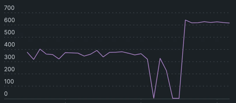 Faster and Cheaper: ARM Graviton vs Intel and AMD x86 AWS EC2